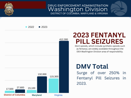 DEA Washington Division Saw a Surge of Over 250% in Fentanyl Pill ...
