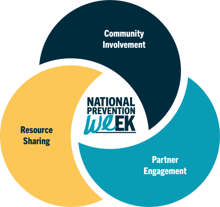 National Prevention Week